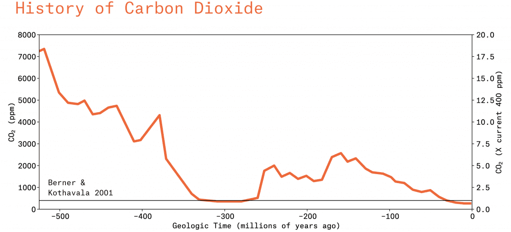 Eion Explainer: Why we know that rock weathering works | Eion Carbon