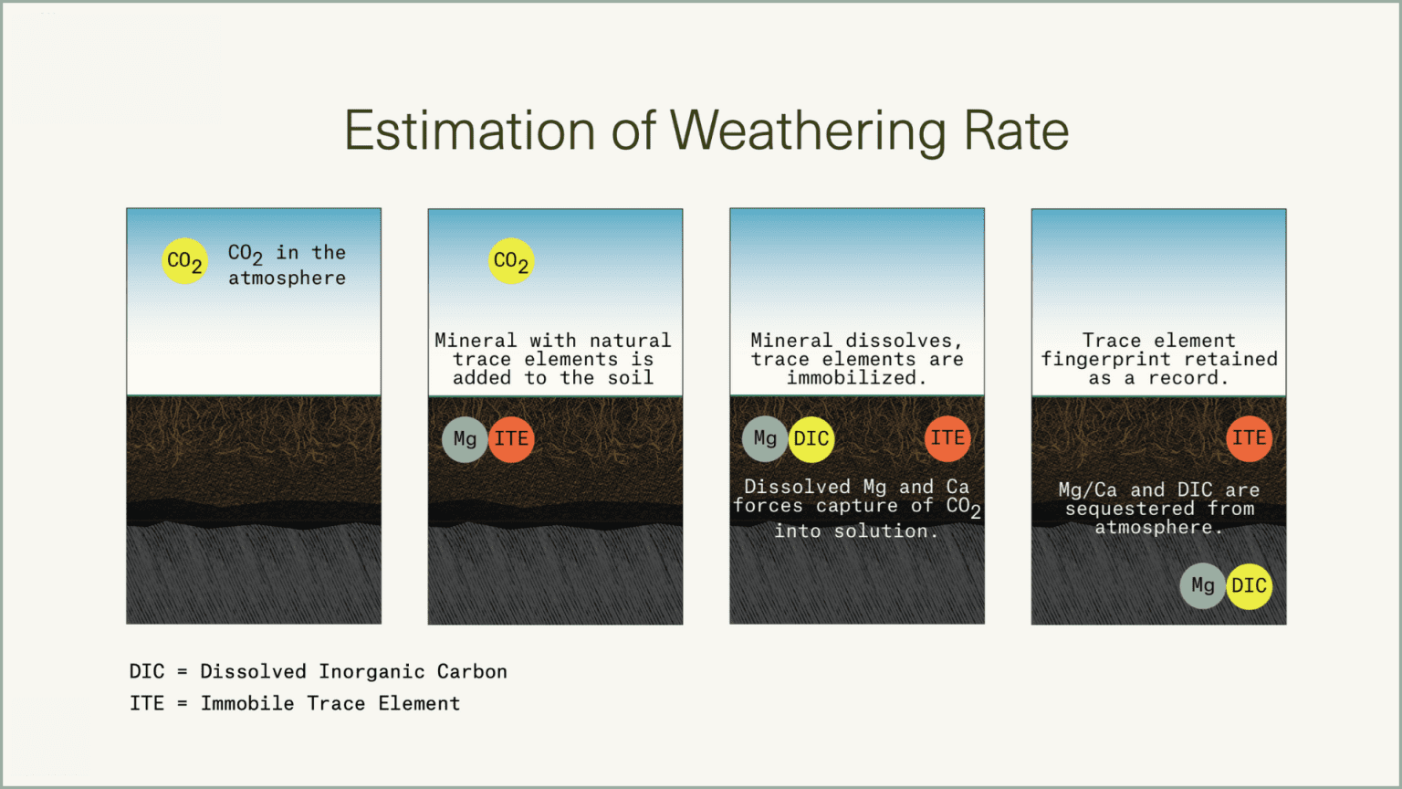 A Deep Dive Into Enhanced Rock Weathering With OpenAir Collective ...