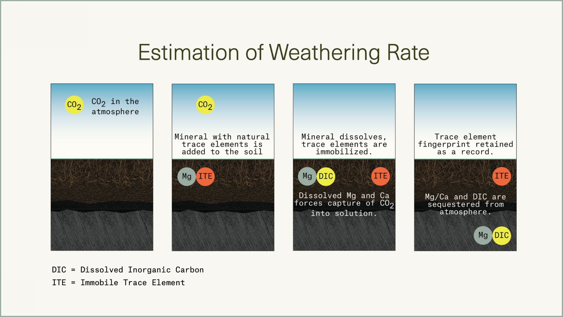 A Deep Dive Into Enhanced Rock Weathering With OpenAir Collective ...
